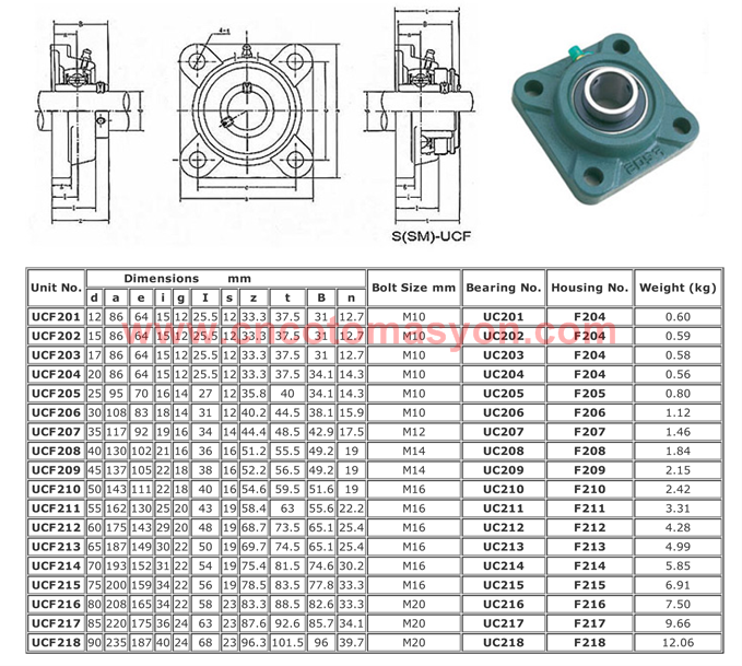 UCF 210 Yataklı Rulman-50 mm Mil Yatağı - CNC OTOMASYON
