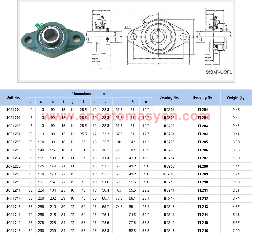 UCFL 204 Yataklı Rulman-20 mm Mil Yatağı - CNC OTOMASYON