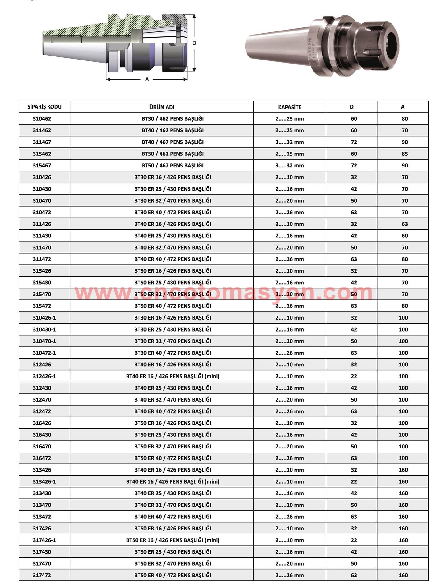 Bt40 Er40 Takım Tutucu+Pens Kapağı+Pusat 45 derece - CNC OTOMASYON